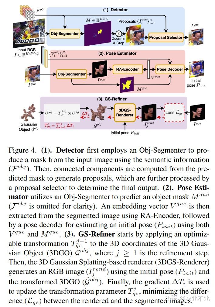 [论文笔记] GS-Pose：基于分割和3D Gaussian Splatting的可泛化的物体6D Pose估计 - 知乎