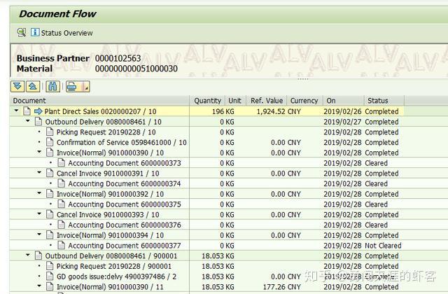 SAP SD基础知识之凭证流(Document Flow) - 知乎
