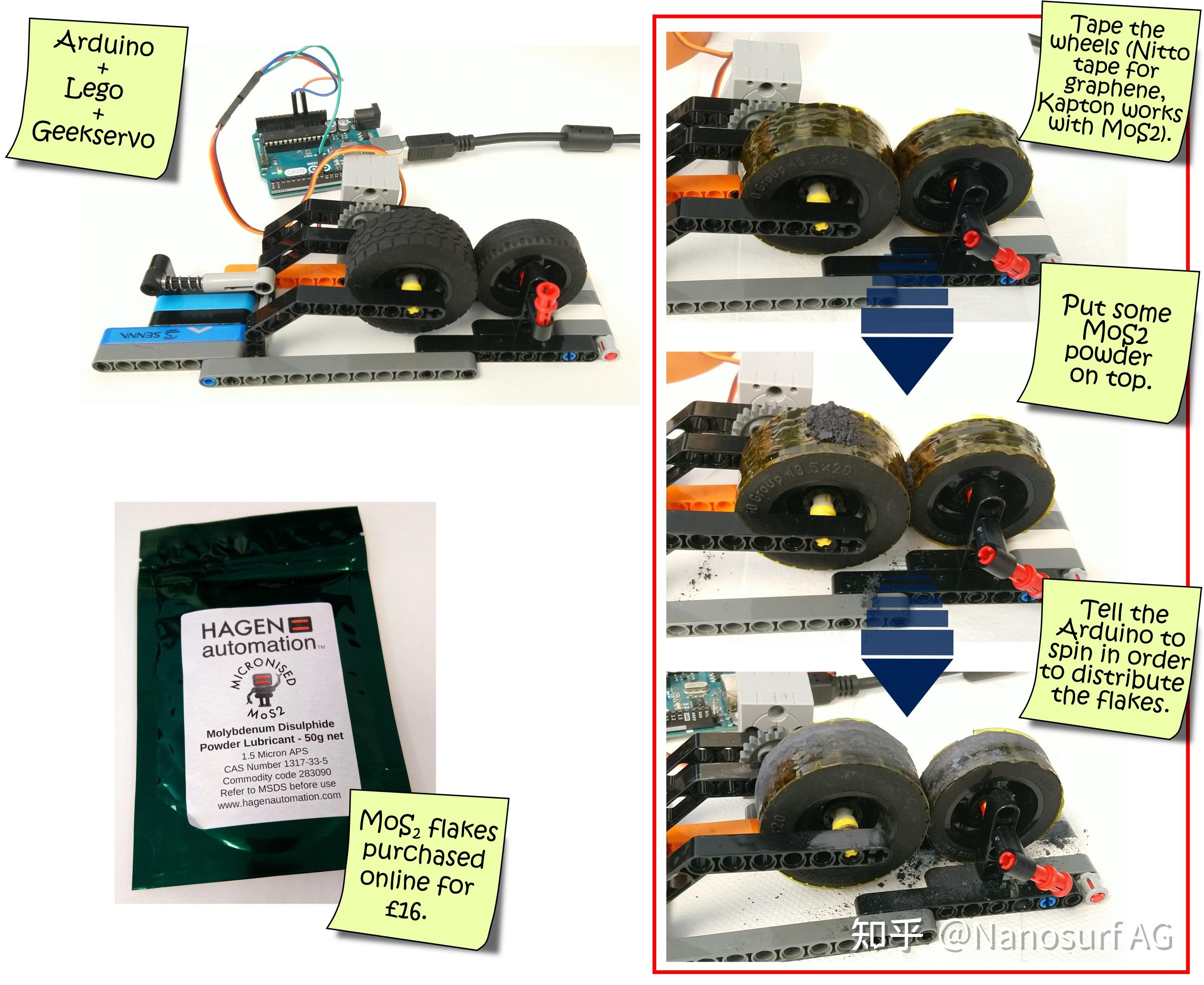 FridayAFM - AFM和二维材料-Arduino, Python, and MoS2 - 知乎