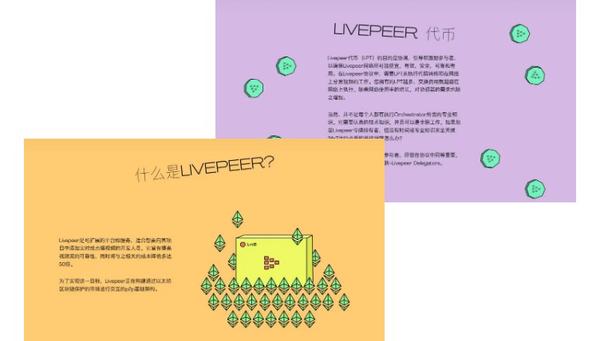 Web3.0 十大应用，颠覆现有商业格局 - 知乎