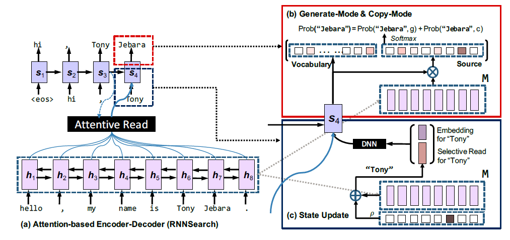 Pointer Networks简介及其应用 - 知乎