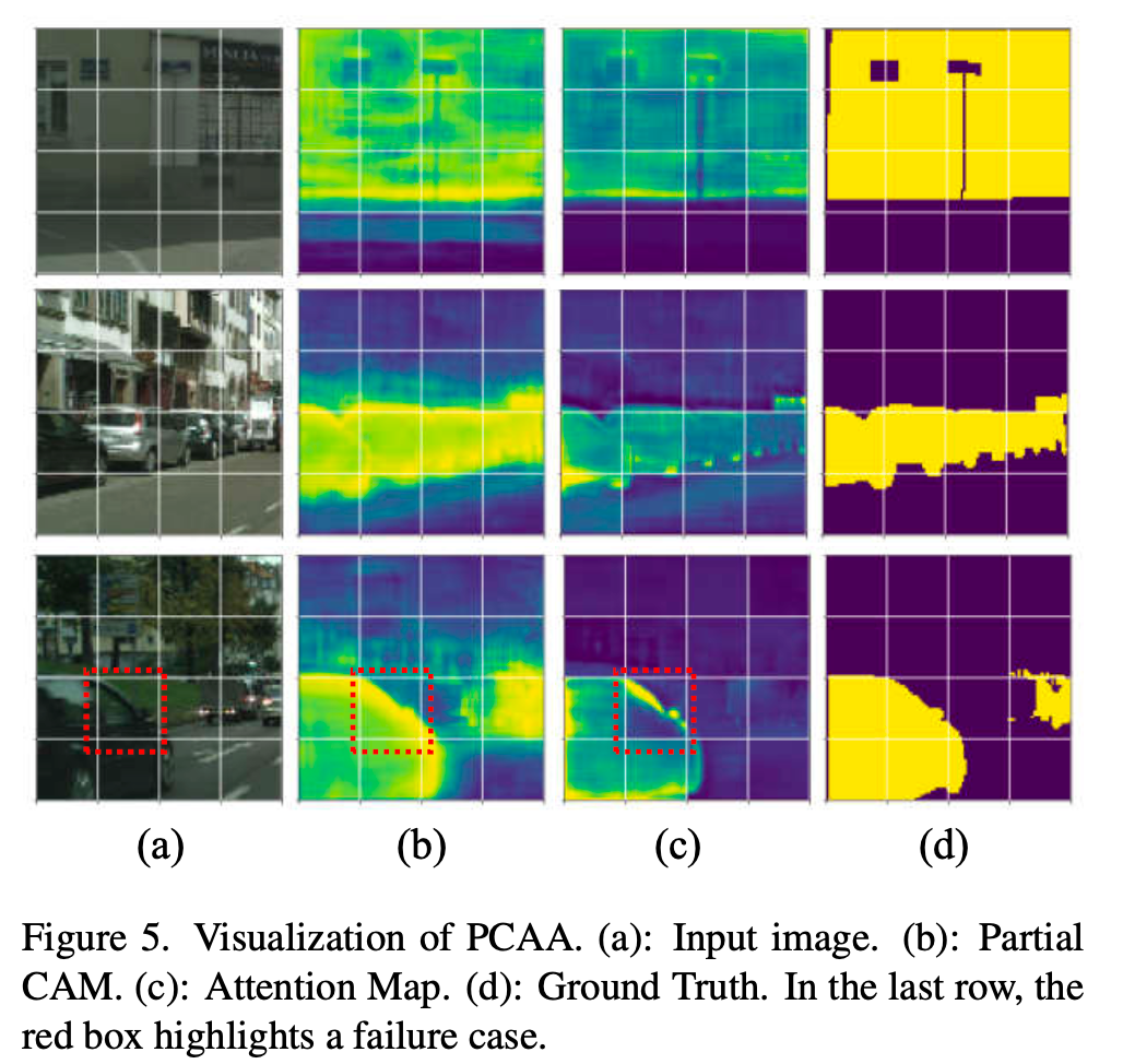 CVPR2022 Partial Class Activation Attention for Semantic Segmentation - 知乎