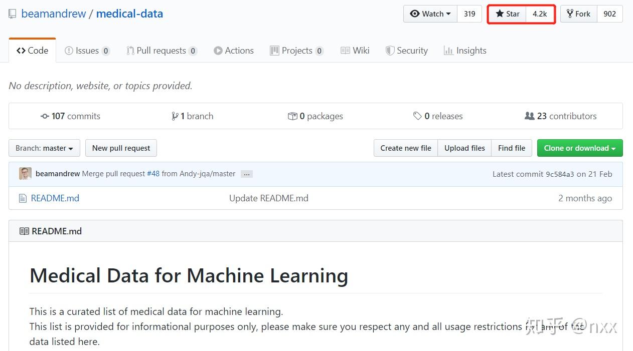 医学图像数据集介绍 - 知乎