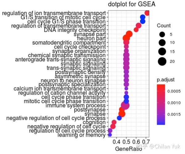 bulk RNA-seq 详细笔记版 - 知乎