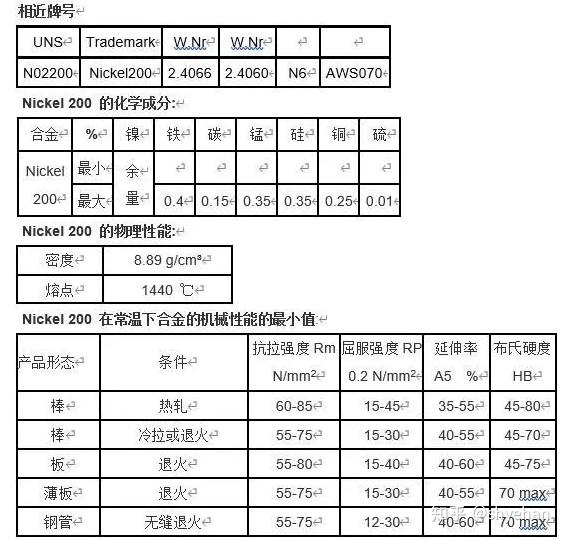N6对应牌号表N6材料化学成分物理性能 - 知乎