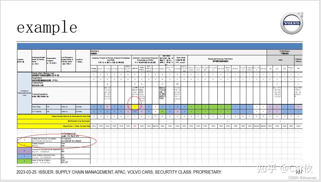 全球物料管理MMOG/LE体系培训资料（最新） - 知乎