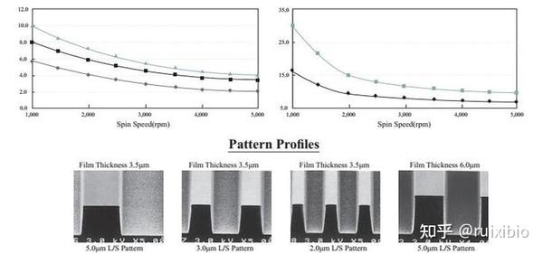 聚合物AZ4620光刻胶/聚酰亚胺光刻胶/聚乙烯醇肉桂酸酯系负型光刻胶 - 知乎