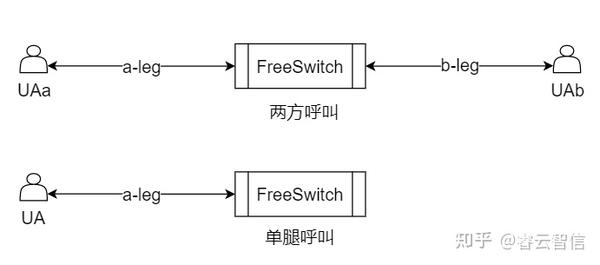 FreeSWICH原理与实践（1）基本呼叫控制模型 - 知乎