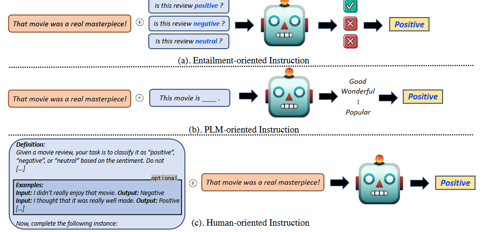 [指令学习]Is Prompt All You Need? No. A Comprehensive and Broader View of Instruction Learning（2023 ...