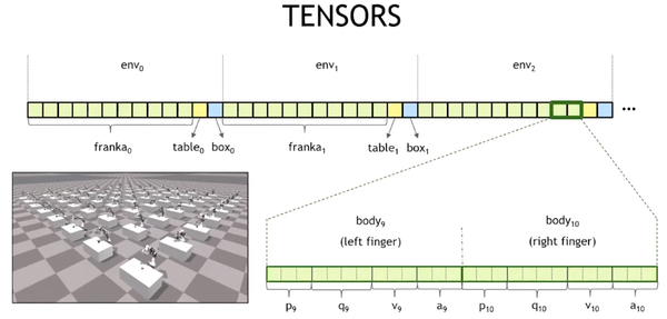 Isaac Gym 机器人仿真环境初探 - 知乎