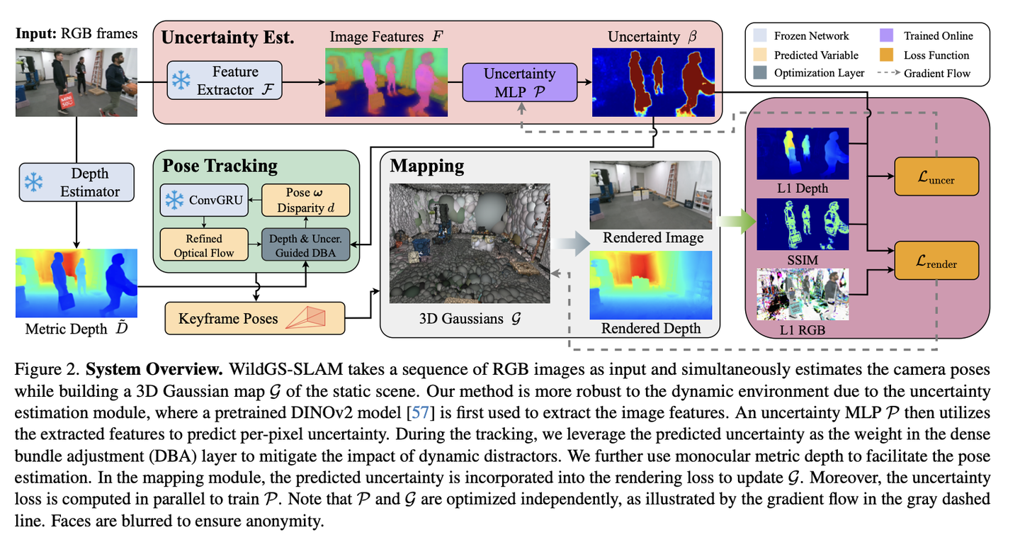 CVPR'25｜斯坦福Ð开源WildGS-SLAM：专为动态环境设计的单目SLAM系统 - 知乎