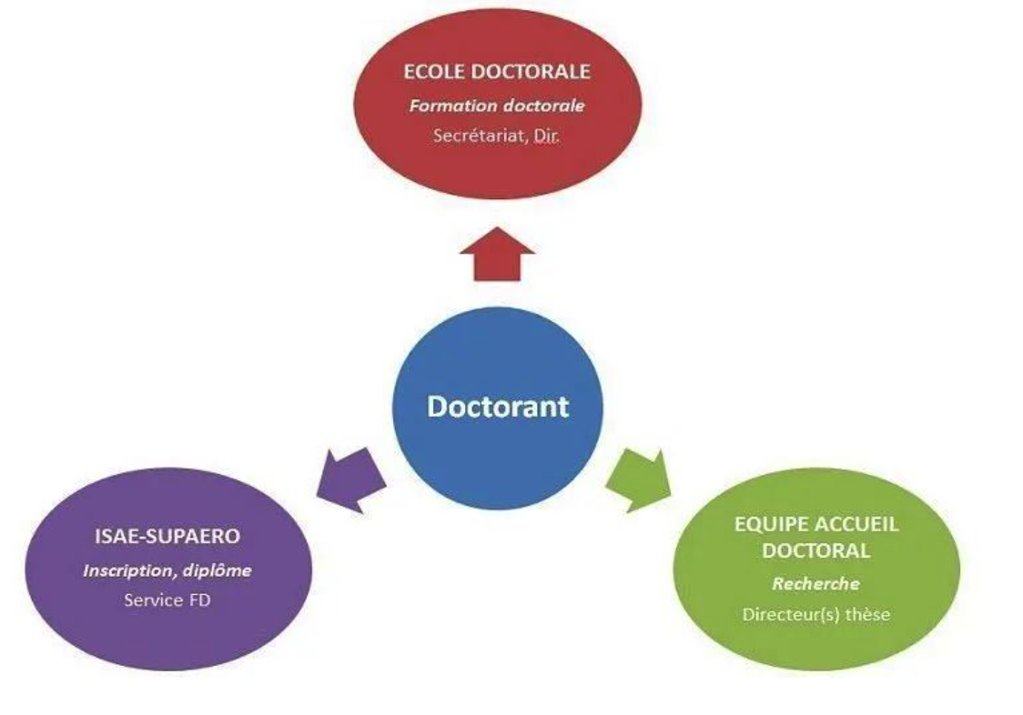 ISAE法国国立高等航空航天学院 | 世界首个、欧洲最强航空航天工程学校 - 知乎