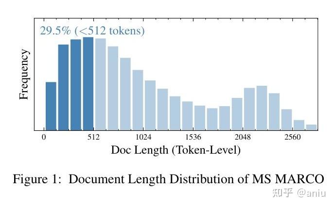 SeDR：用于长文档密集检索的分段表示学习 - 知乎