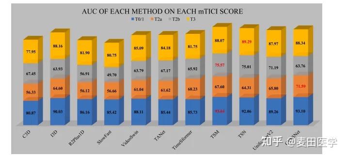 CVFSNet：一种用于端到端脑梗塞溶栓治疗后改良脑梗死溶栓分级（mTICI）评分的跨视图融合评分网络|文献速递-深度学习医疗AI最新文献 - 知乎