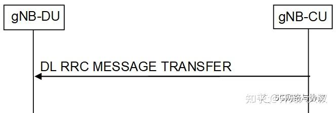 5G SA业务接入过程中F1与E1接口相关消息总结 - 知乎