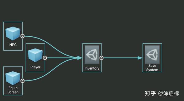 Unity移动端性能优化指南 - 知乎