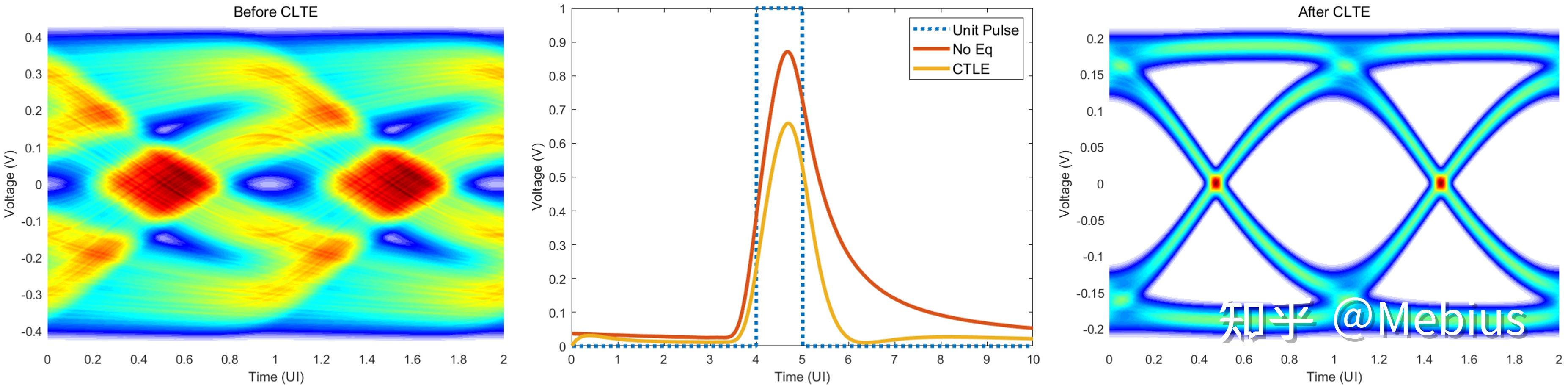 SerDes-均衡简介（一） - 知乎