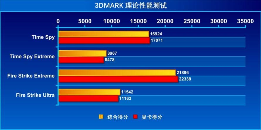 机械革命耀世16Ultra评测：长江存储PC411固态硬盘加持下的性能魔兽 - 知乎