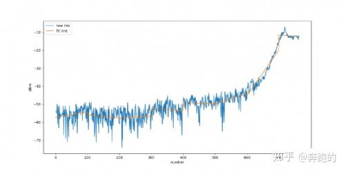 发射功率、频率与场景对RSSI测量值的影响 - 知乎