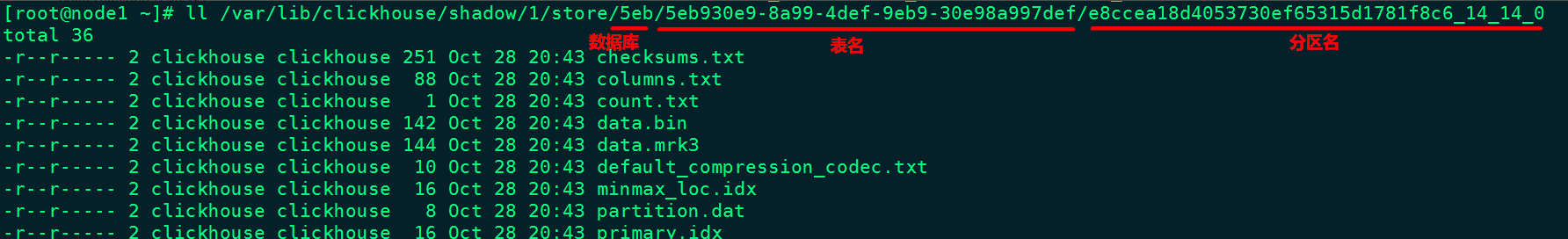 大数据clickhouse进阶(二十六):clickhouse数据备份 知乎