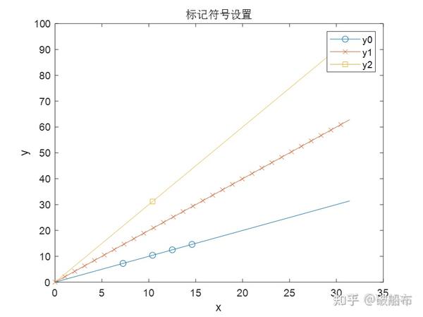 Matlabfigure绘图 知乎