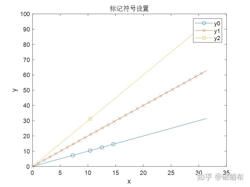 MATLAB_figure绘图 - 知乎