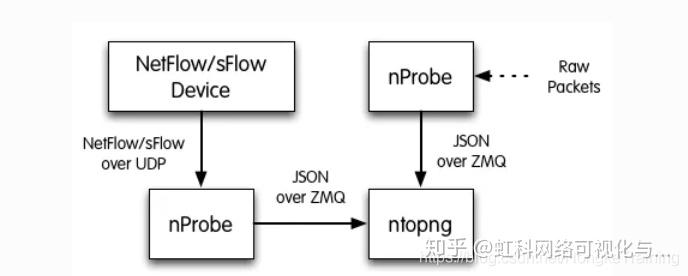 ntopng安装和基本使用教程 - 知乎