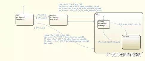 ADAS算法设计（六）：BSD & RCTA算法设计 - 知乎