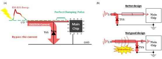 TVS Layout与系统对于ESD的防护能力探讨 - 知乎