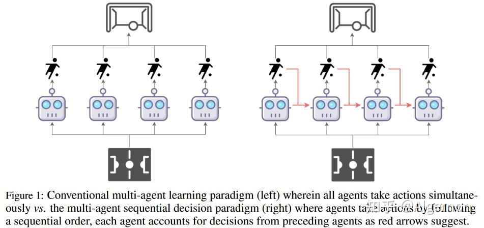 【MARL】Multi-Agent Transformer - 知乎