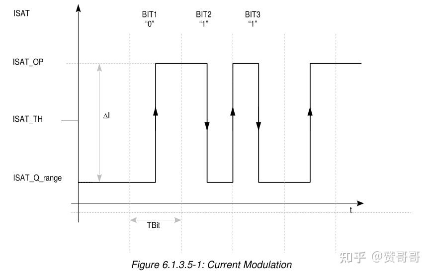 PSI5协议简介 - 知乎