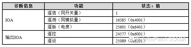 应知应会|中控SCADA-IEC 104 Master驱动使用 - 知乎