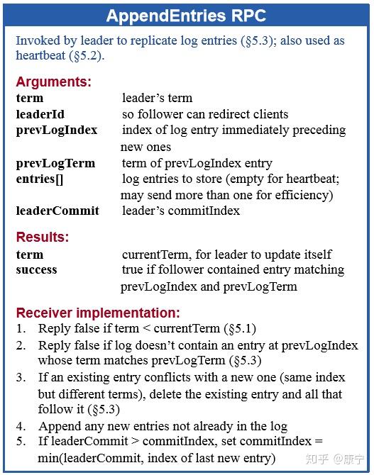 Raft协议原理详解 - 知乎