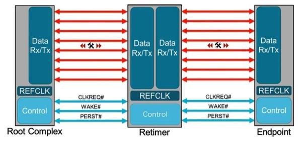 收藏：细谈PCIe技术 - 知乎