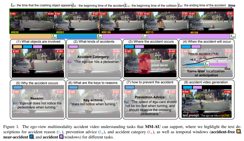 idea这不就有了！CVPR 2024 扩散模型diffusion最新最全汇总！6万字！40+方向100篇！ - 知乎