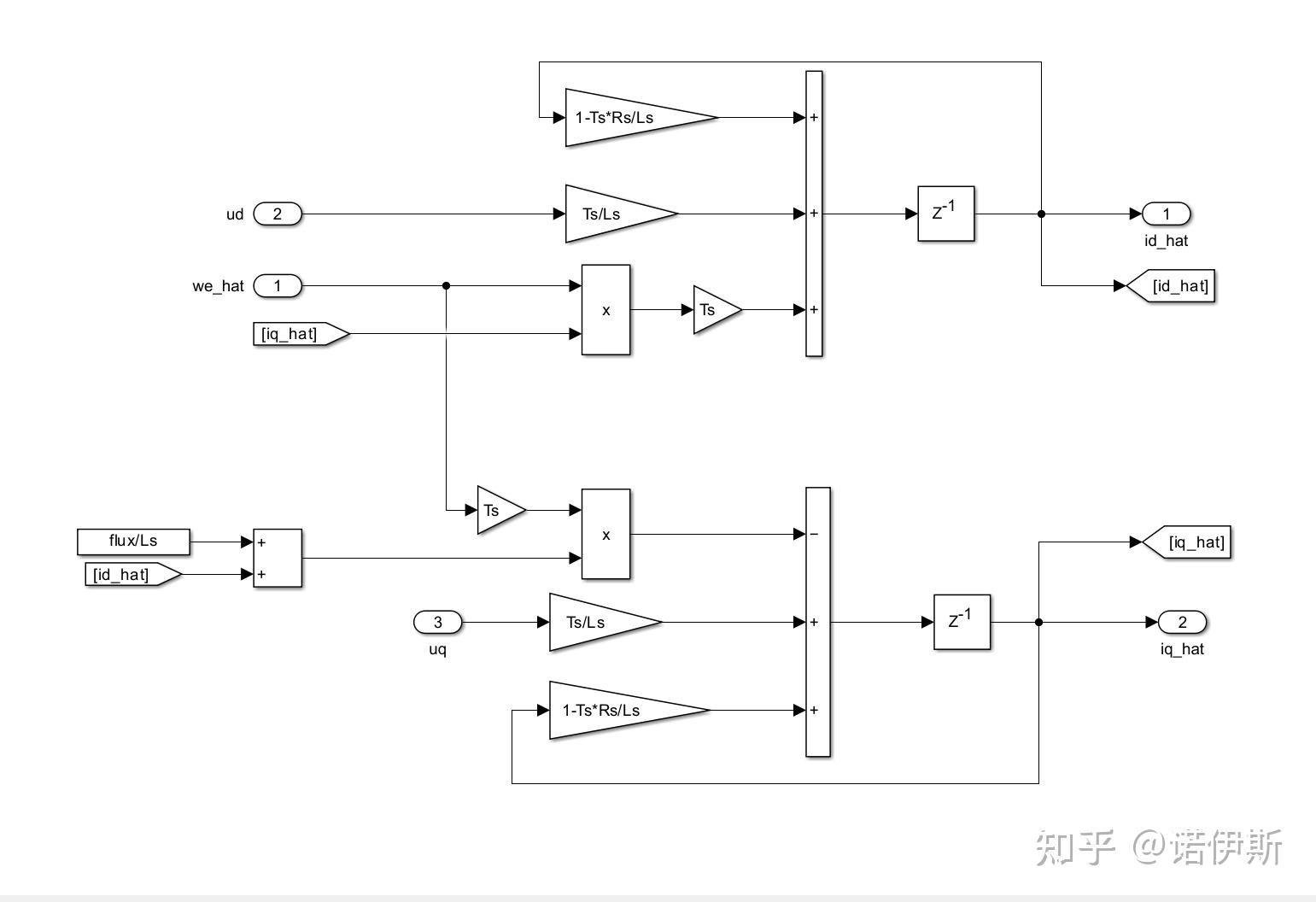 Matlab Function函数实现PMSM MRAS代码及C语言 - 知乎
