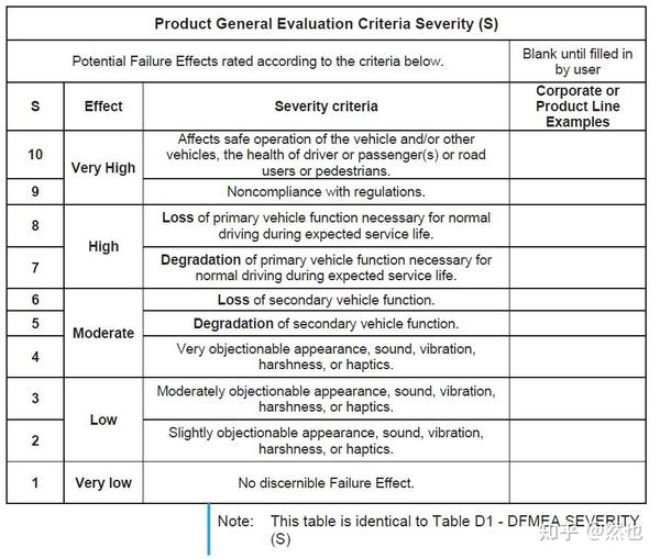 FEMA之概念学习 - 知乎