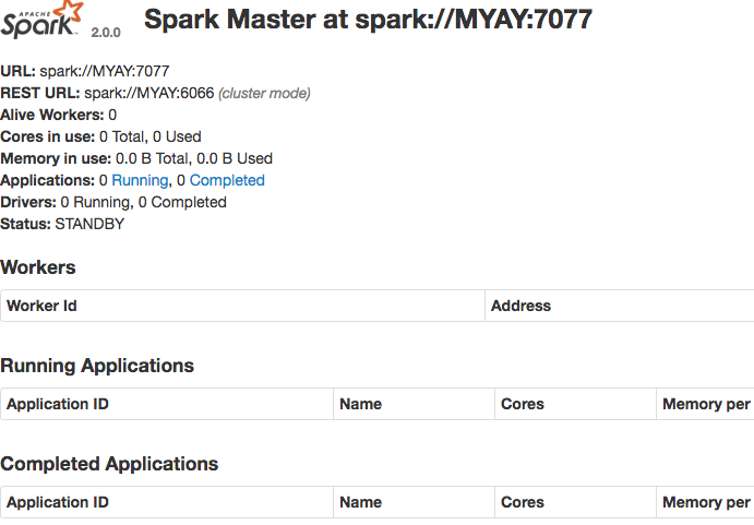 一文读懂Hadoop、HBase、Hive、Spark分布式系统架构 - 知乎
