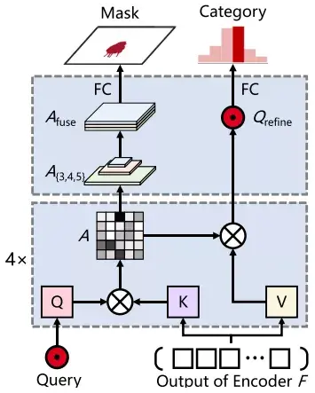全景分割新标杆—Panoptic SegFormer - 知乎
