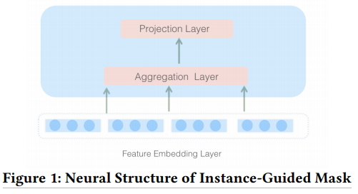 MaskNet 这个CTR模型，有点意思 - 知乎