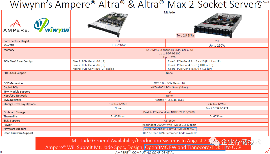 OpenBMC & 开源BIOS的ARM服务器概览 - 知乎