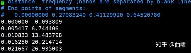 VASP+phonopy（DFPT）方法计算声子谱 - 知乎