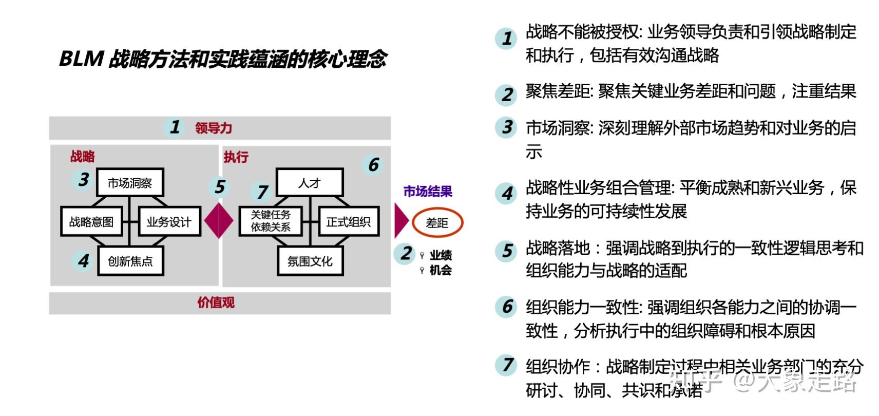 战略与执行-IBM业务领导力模型（BLM） - 知乎