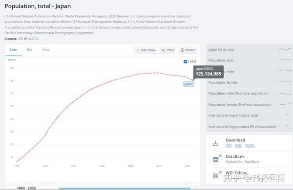 为什么这么多中国人移居日本?真实数据远超你的想象。 知乎