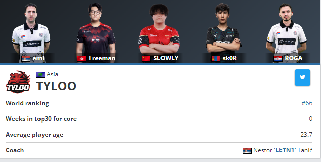 步入新路！TYLOO官宣引入三位外籍选手组成国际纵队 - 知乎