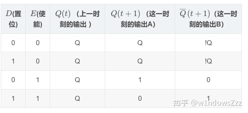 Fpga结构：latch（锁存器）和 Ff（触发器）介绍 知乎 