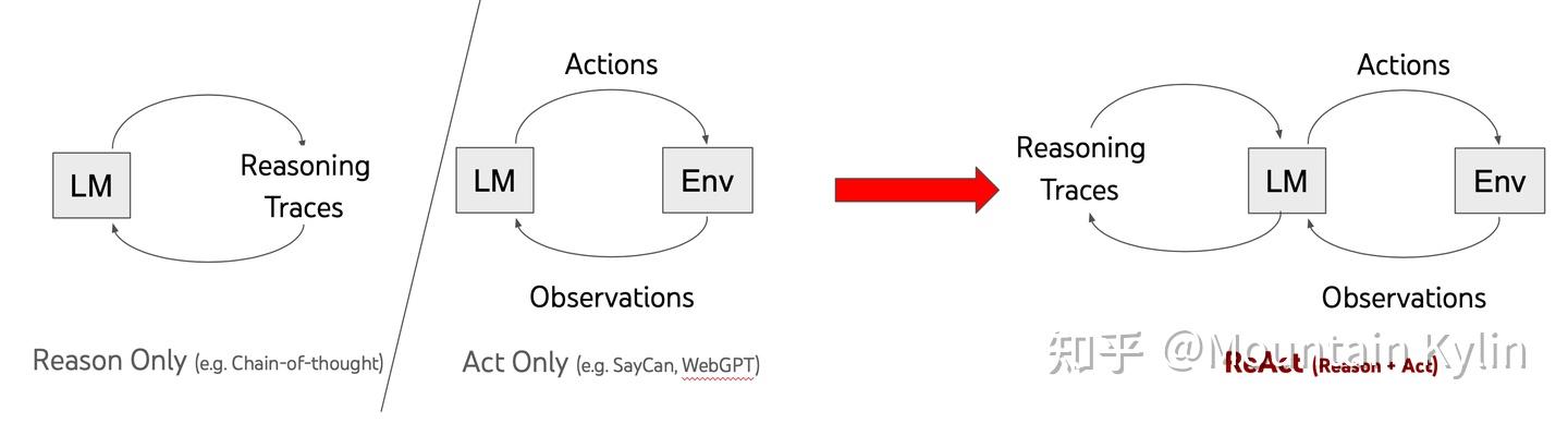 [LLM-Agents]万字长文深度解析Agent反思工作流框架Reflexion中篇：ReactAgent workflow - 知乎