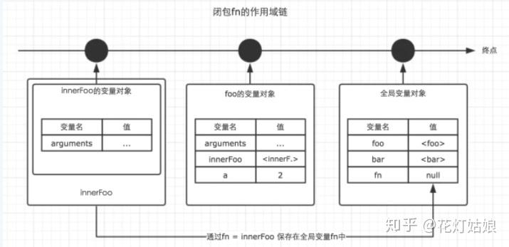 前端基础进阶 让你三分钟就看懂的作用域和作用域链 知乎