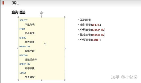 Sql最全查询方式，dql 知乎