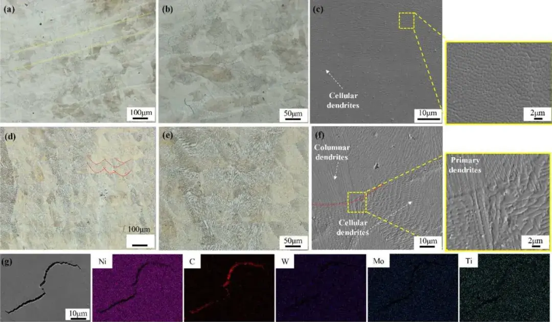 重庆大学丨激光粉末床熔融GH4099高温合金的工艺及热处理影响机制 - 知乎